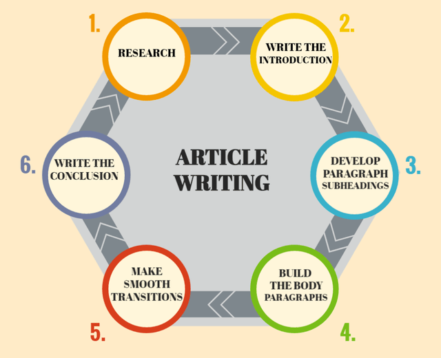 The Art Of Article Writing The Baloch News